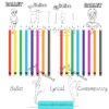 Dance styles coloring sheets - Resources for Dance Teachers