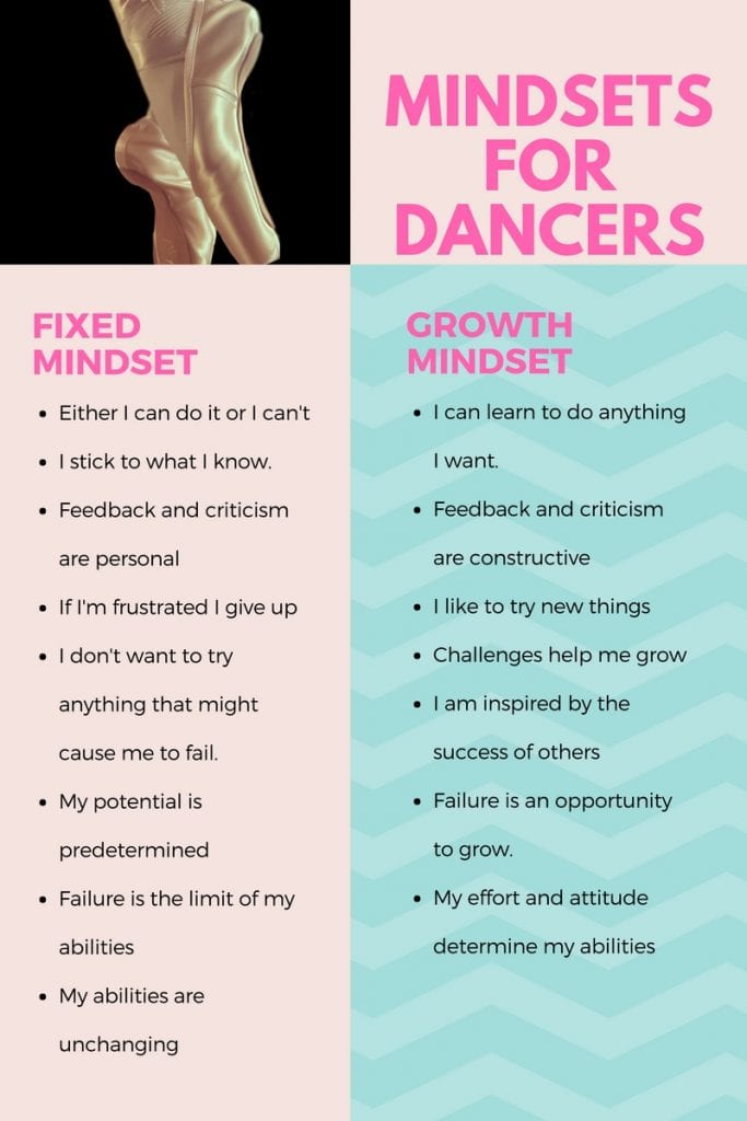Ballet Skills Checklist | Resources for Dance Teachers