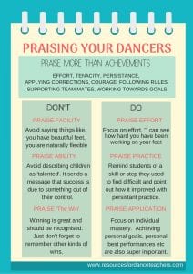 How to get more out of your dancers - 5 tips | Resources for Dance Teachers